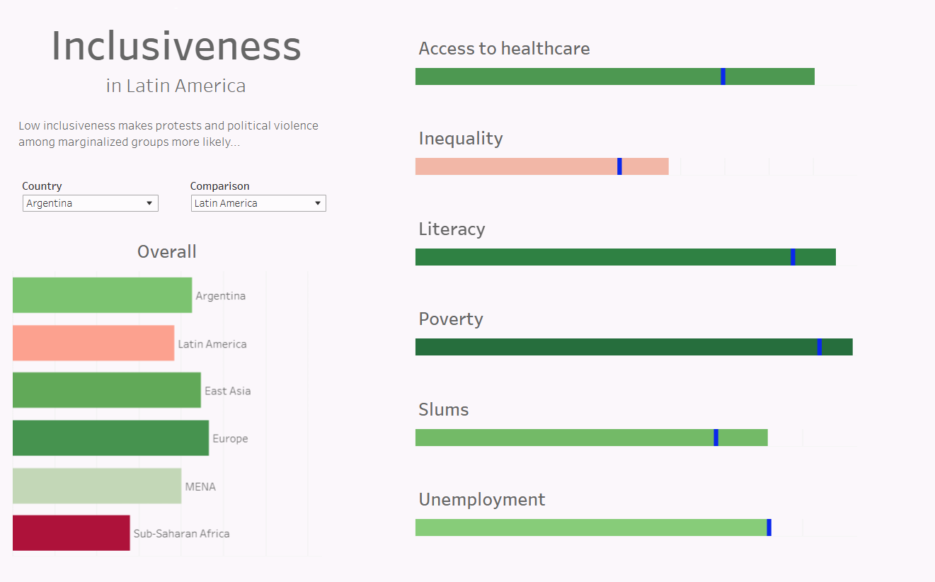 Jack Carter | Data Scientist